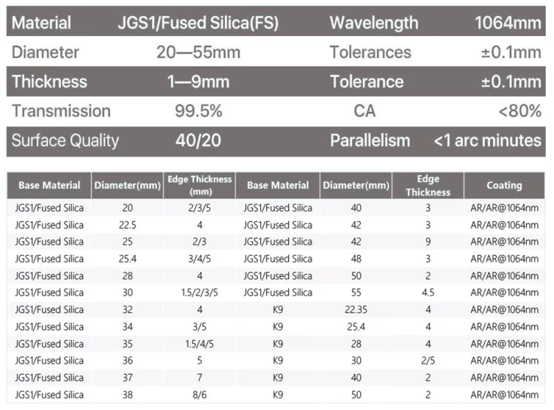 JGS1 Fused Silica Fiber Laser Protective Windows - YUPEC